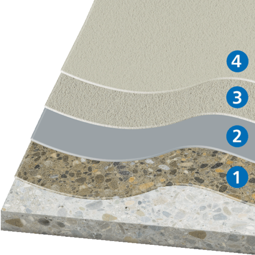Surface protection system OS 14 crack-bridging | System K4 | KLB